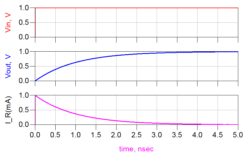 Analog Intuition (GATE & VLSI) : Transient Analysis of RC Circuit