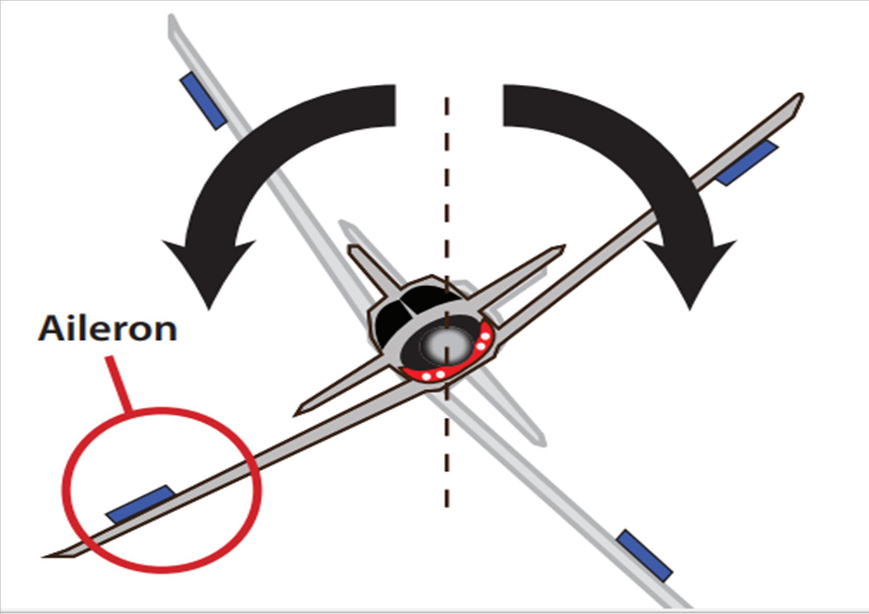 Flight Control Surfaces