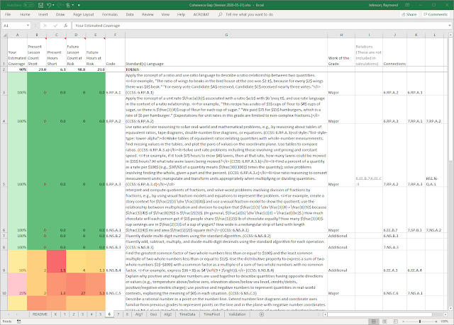 MathEd Coherence Gap Spreadsheet MathEd Coherence Gap Spreadsheet
