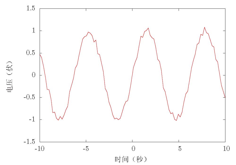 Gnuplot surprising: gnuplot的多国语言支持----通过latex(2) Gnuplot surprising: gnuplot的多国语言支持----通过latex(2)
