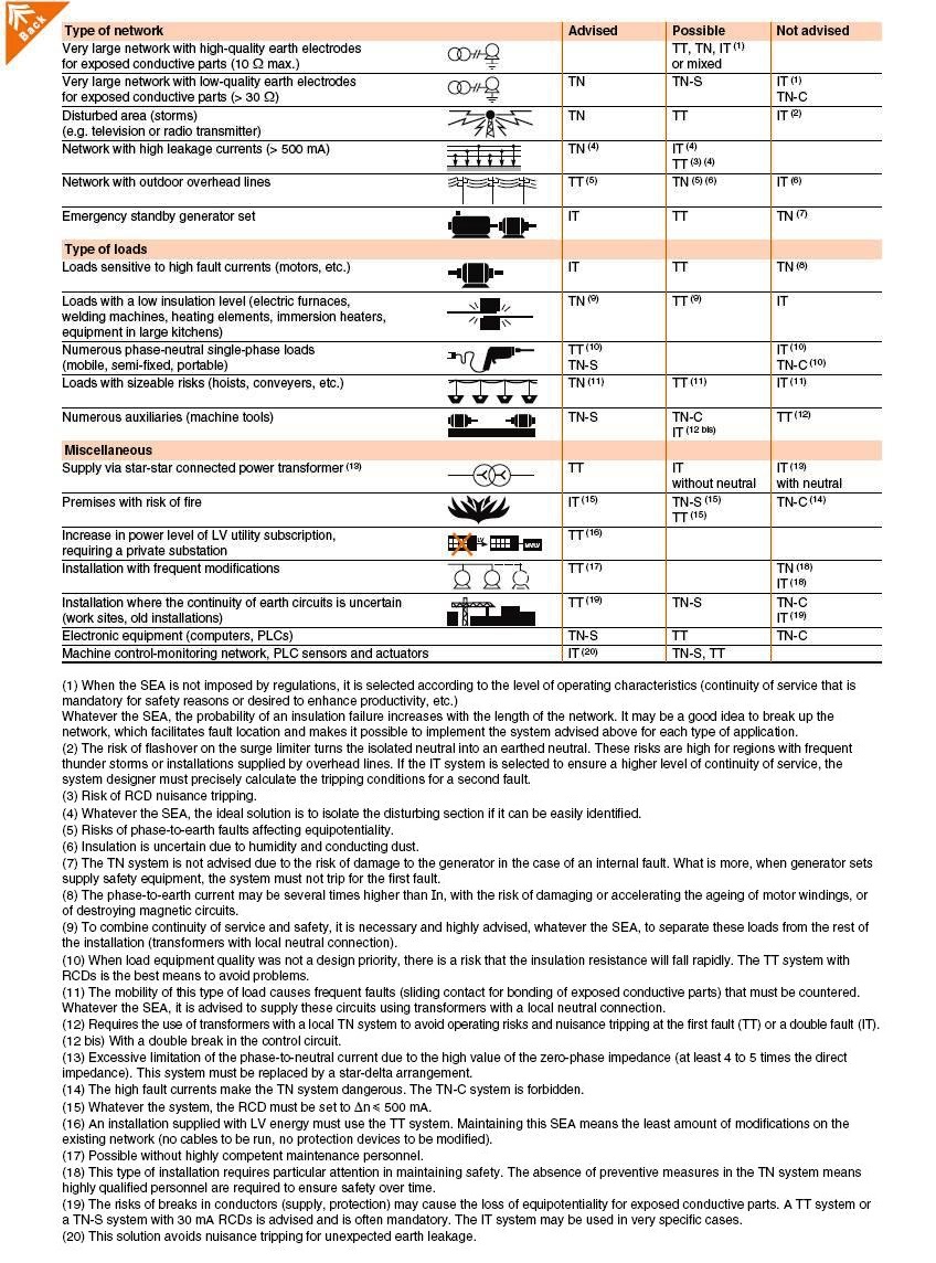 How to Select the Best Earthing System ~ Electrical Knowhow