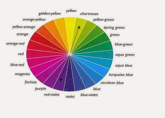 Malik Stitchers ملك : Dressing Color Combinations