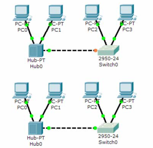 Introduction to Packet Tracer || Cisco Packet Tracer || CodeTextPro ... Introduction to Packet Tracer || Cisco Packet Tracer || CodeTextPro ...
