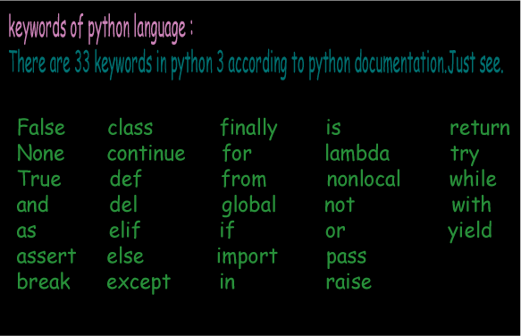 শুধুই পাইথন | Learn python in Bangla | Only Python: ৬।পাইথন ভেরিয়বল ...