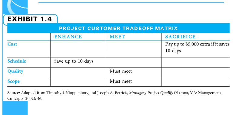 Project Management: Introduction to Project Management V2