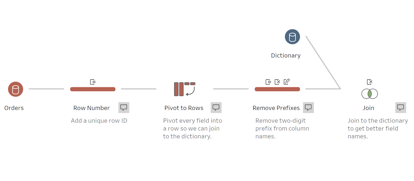 Tackle Data Dictionaries with Tableau Prep - The Flerlage Twins ...