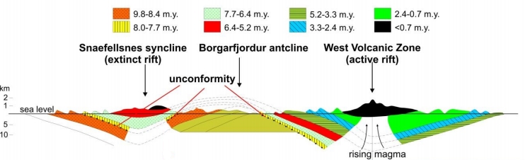 Written In Stone...seen through my lens: The Geologic Evolution of ...