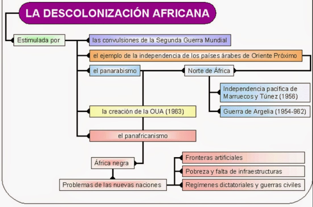 DESCOLONIZACION DE ASIA Y AFRICA ~ HONORIANO CCSS