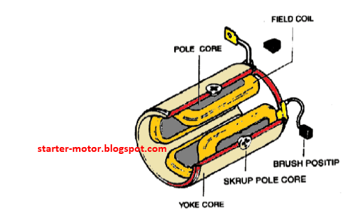 Komponen Motor Starter - Starter Motor