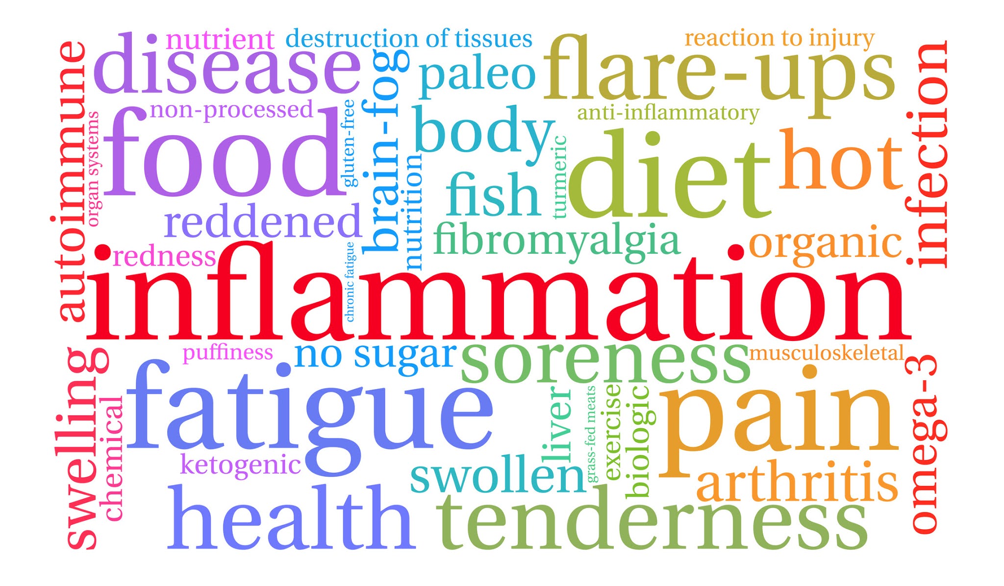 15 Ways to Fight Inflammation