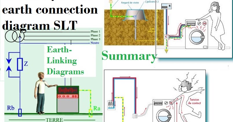 Summary of the earth connection diagram SLT - electrical and ...