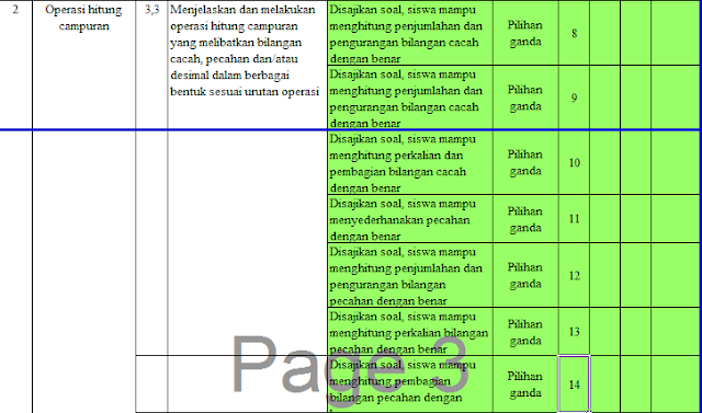 Kisi Kisi Soal PTS Matematika Kelas 6 Semester 1 Tahun 2018 - Biologizone
