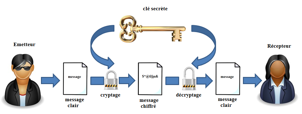 COMMENT CRYPTER ET DECRYPTER DES MESSAGES DE MANIERE CRYPTOGRAPHIQUE ...
