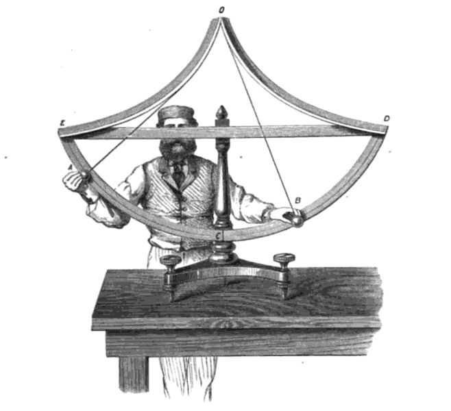 De péndulos y balanzas (I)