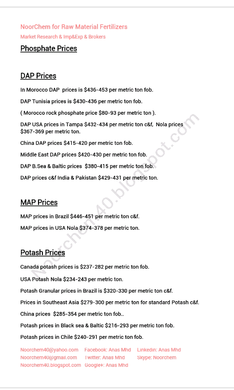 Phosphate /DAP & MAP/, Potash, Sulphur, AN, AMSUL, UREA, AMMONIA Prices ...