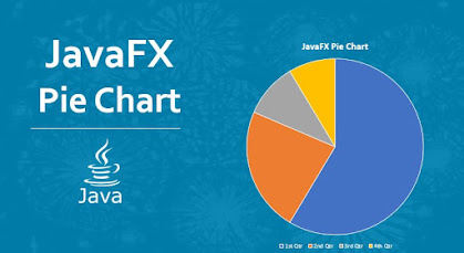 Java Language - Display a pie chart
