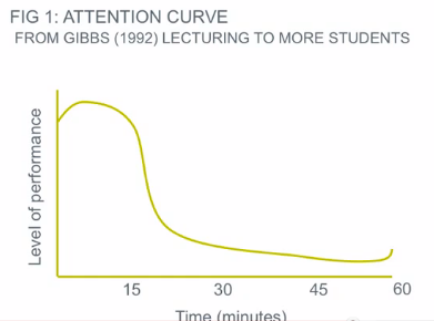 Podcasting and the Attention Curve | Brainstorm in Progress