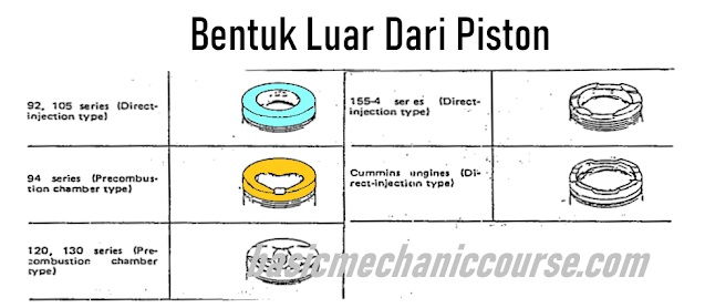 Struktur Dan Fungsi Piston