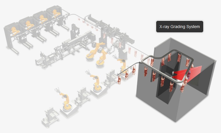 Fully Automated Meat Processing - Mechatronics Engineering