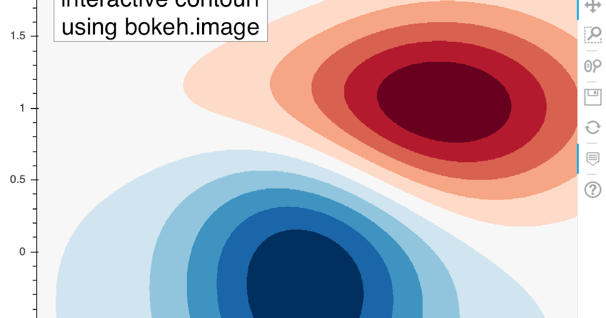 Python Matplotlib Tips Two Dimensional Interactive Contour Plot Using
