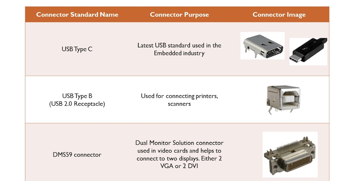 Connectors and their standard names - Part 4