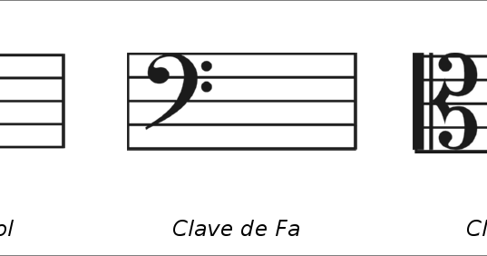 LAS DIFERENTES CLAVES