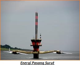 Jenis-Jenis Sumber Energi Terbarukan