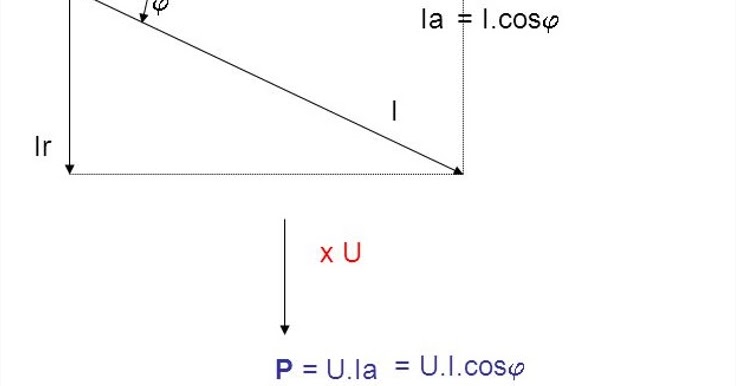 Klassite Elektriciteit-Elektronica: Vermogen driehoek en arbeidsfactor
