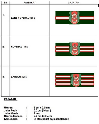 Tunas Kadet Remaja Sekolah Melaka: Identiti TKRS
