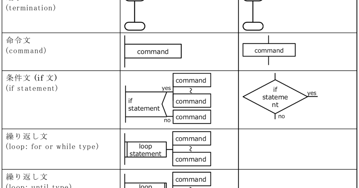 [MATLAB] A1 PAD (Problem Analysis Diagram)