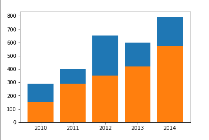 Matplot library Python Examples | Line chart | Bar Chart | Scatter Plot ...