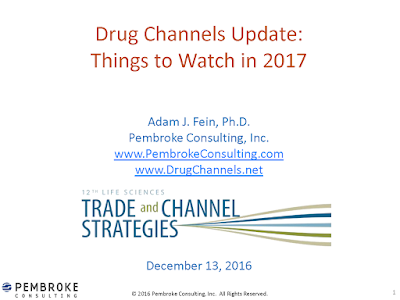Drug Channels: Things to Watch in 2017's Drug Channels