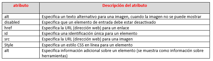 ELEMENTOS Y ATRIBUTOS HTML ~ EDUCATE CON BARTENSOFT