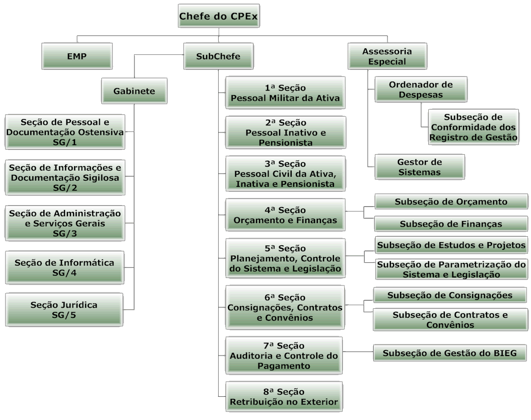 CPEX EXÉRCITO- CONTRA CHEQUE, ÁREA INDIVIDUAL ~ Dicas Grátis 2022