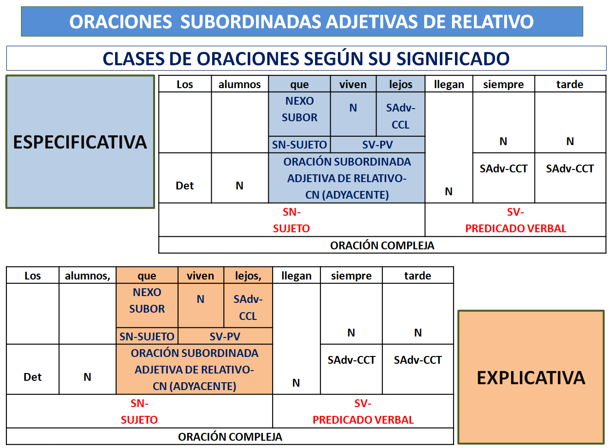 COMPLEMENTO AGENTE: ESPECIFICATIVAS Y EXPLICATIVAS