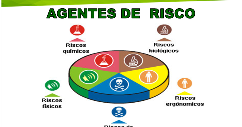 O que são agentes de riscos? ~ Segurança, Nosso Compromisso