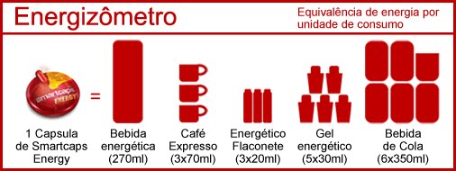 doce cabanna: Smartcaps: 1º Energético em Cápsulas do Brasil!! Conhecam ...
