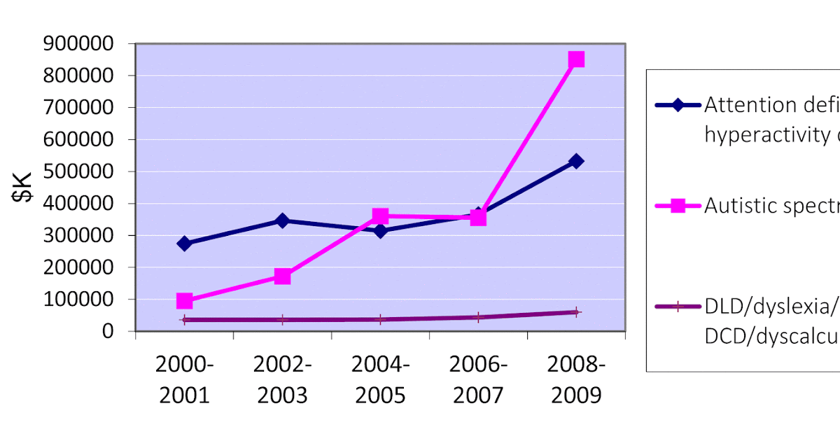 BishopBlog: The allure of autism for researchers