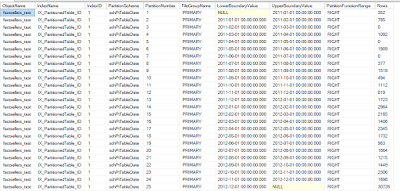 Difference between Left and Right partitions
