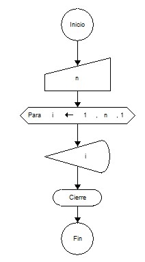 PROGRAMACION DE LENGUAJE ESTRUCTURADO: CICLO FOR