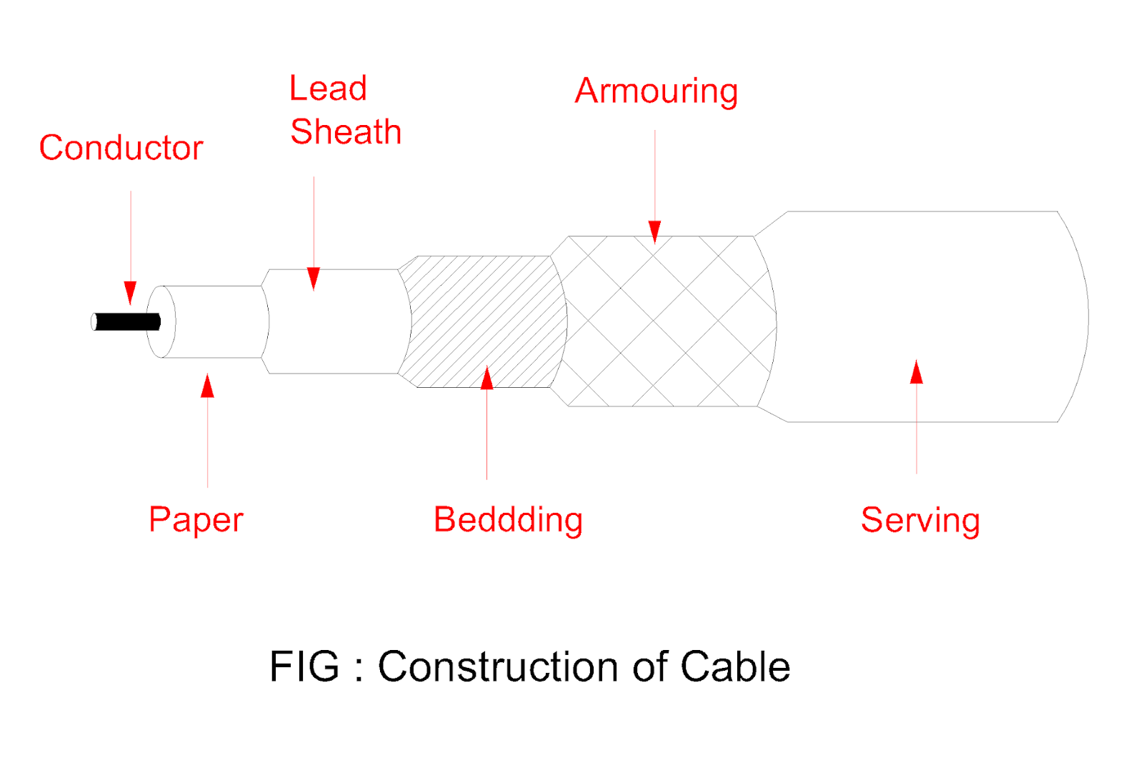 Electrical Revolution