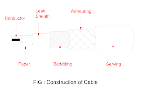 Electrical Revolution: Construction of Cable