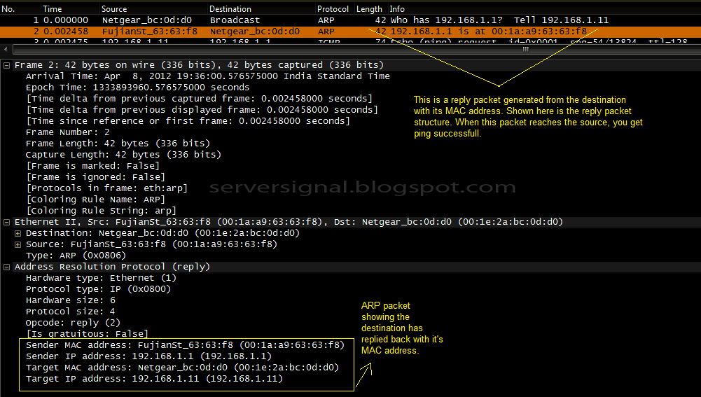 ARP and ICMP protocols explained | My Tech Blog