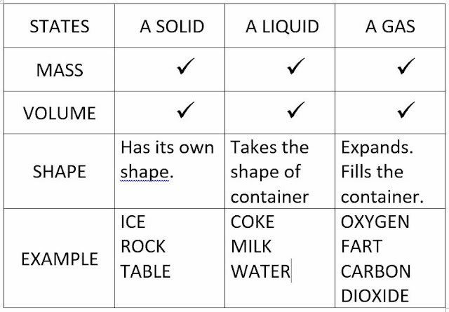 NATURAL SCIENCES: STUDY! PROPERTIES OF MATTER CHART