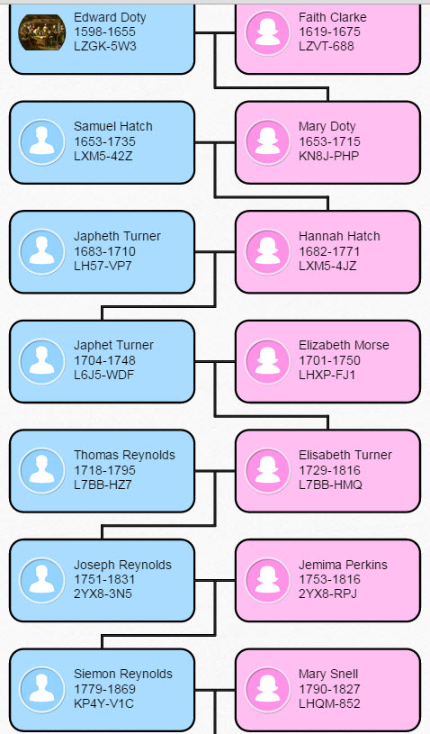 My Family History Journey: Mayflower descendants