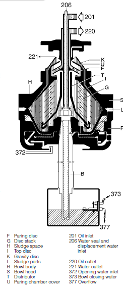 Marine Sea Time: WORKING AND FUNCTION OF EACH PART OF PURIFIER ONBOARD SHIP