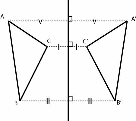 Mengenal Refleksi (Pencerminan) - MathBlog