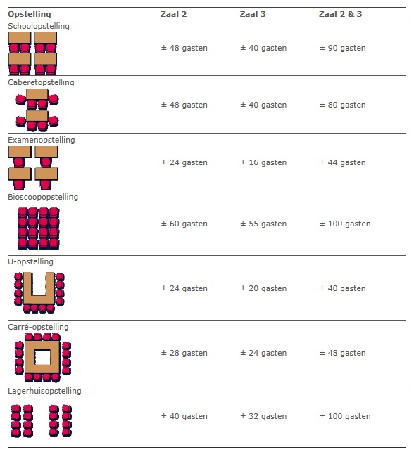 Chantal's blogg: Opstelling zalen