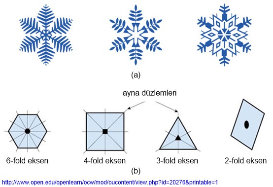 Prof. Dr. Bilsen Beşergil: Kristal Simetri (crystal symmetry)