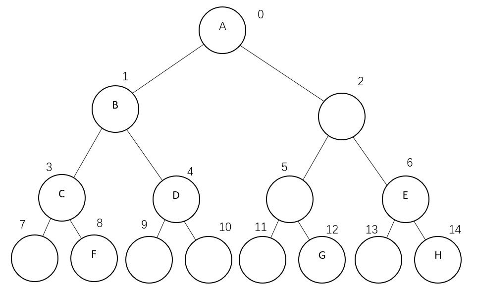 4-Introduction to Tree, Binary Tree, and Expression Tree